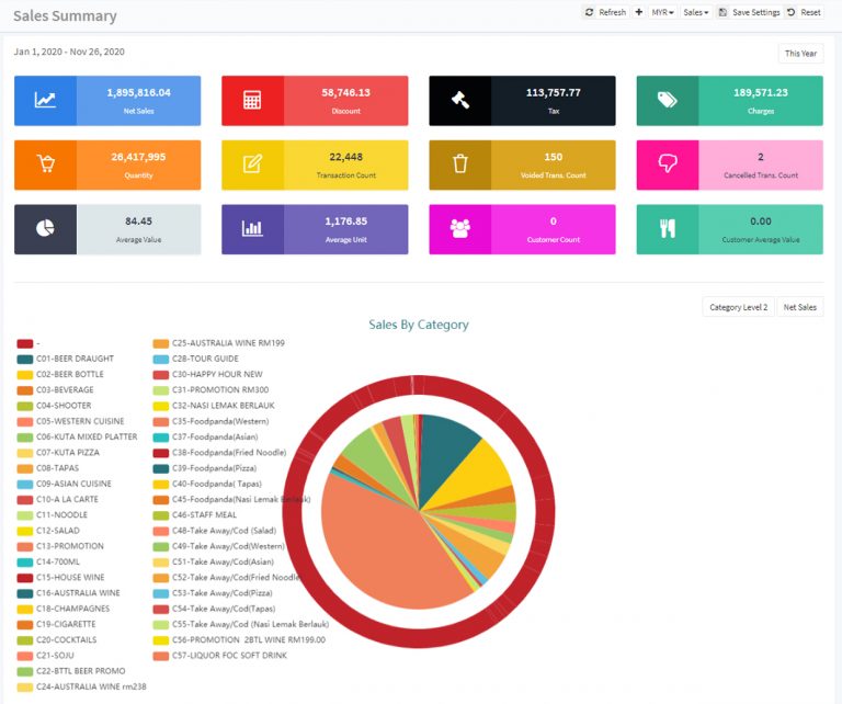 Zeoniq - ACE IT POS